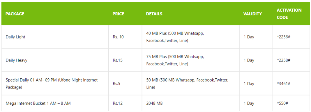 Best Internet Packages April 2020