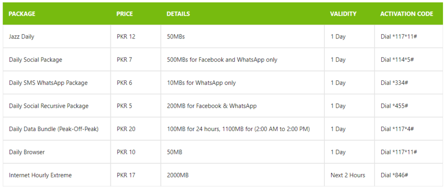 Best Internet Packages April 2020