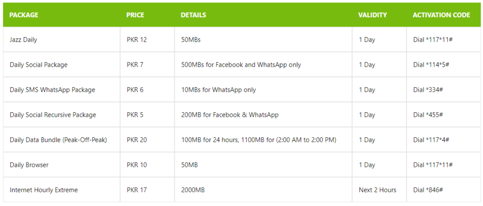 Best Internet Packages April 2020