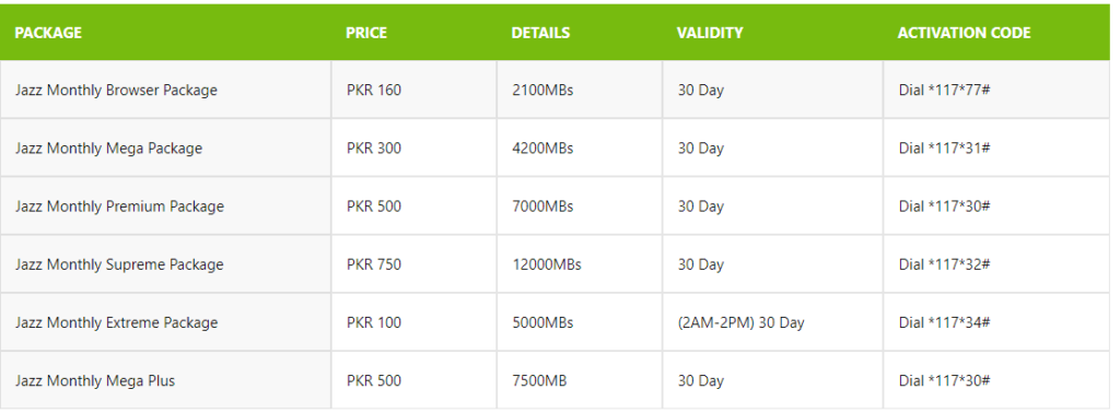 Best Internet Packages April 2020