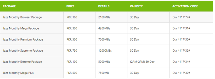 Best Internet Packages April 2020