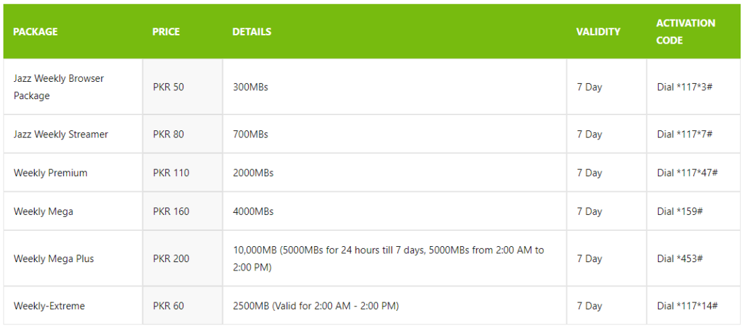Best Internet Packages April 2020