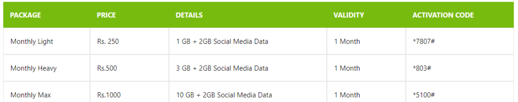 Best Internet Packages April 2020