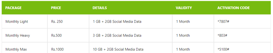 Best Internet Packages April 2020