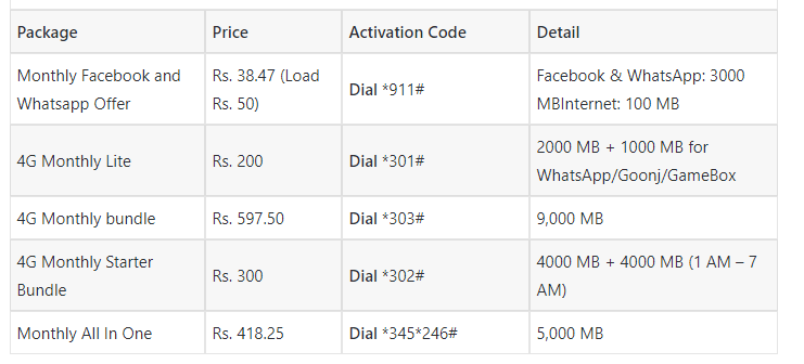 Best Internet Packages April 2020