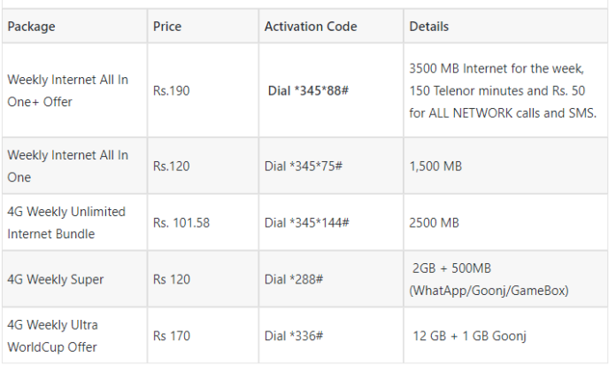 Best Internet Packages April 2020