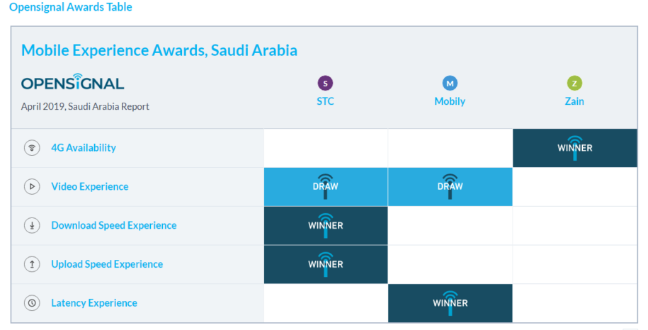 Internet Provider in Saudi Arabia , Internet Deals