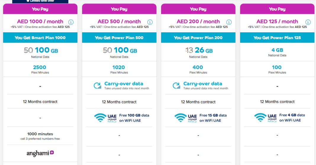 Best Internet Packages , Providers in UAE