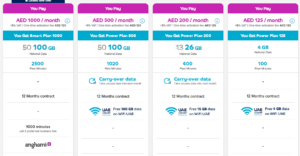 Best Internet Packages , Providers in UAE