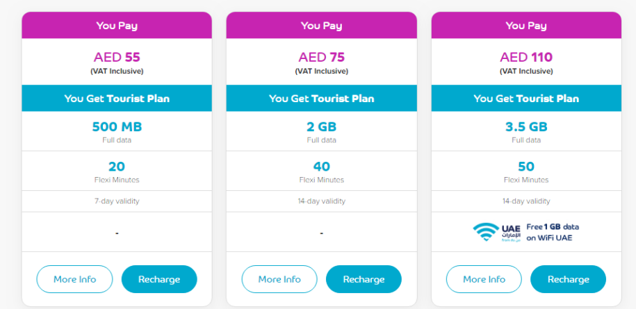 Best Internet Packages , Providers in UAE